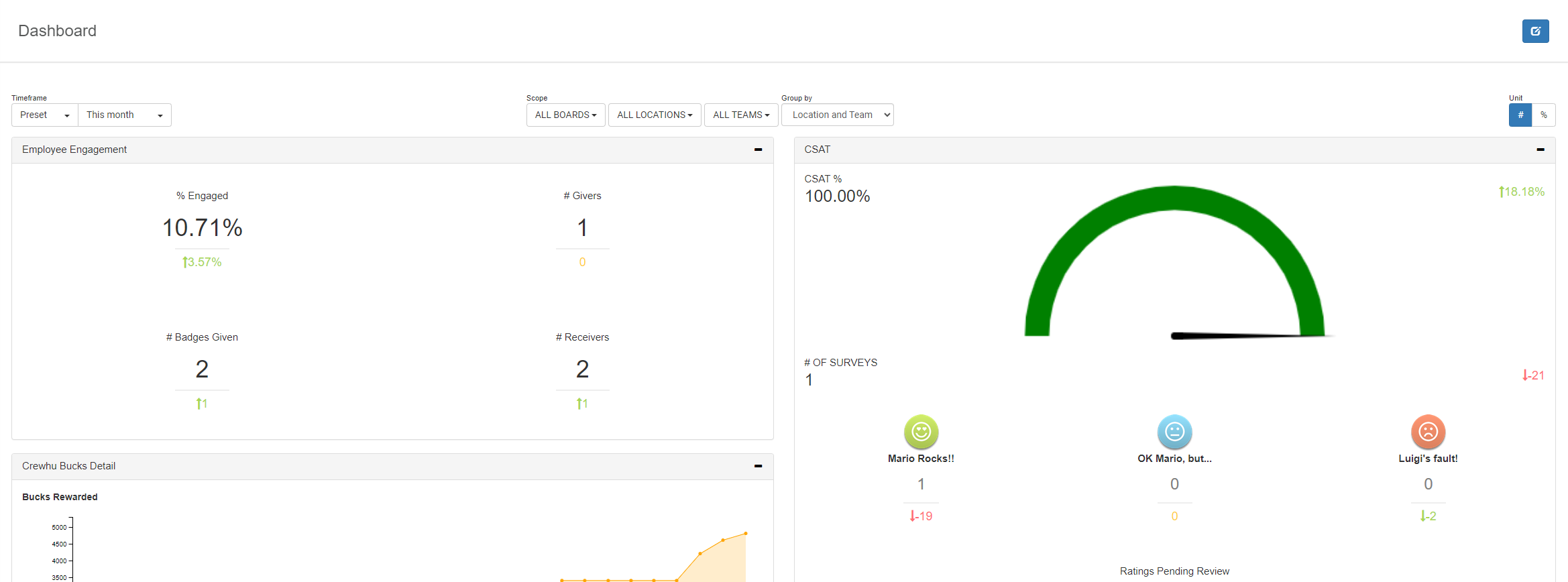 Crewhu Integration With Lifecycle Insights | ScalePad