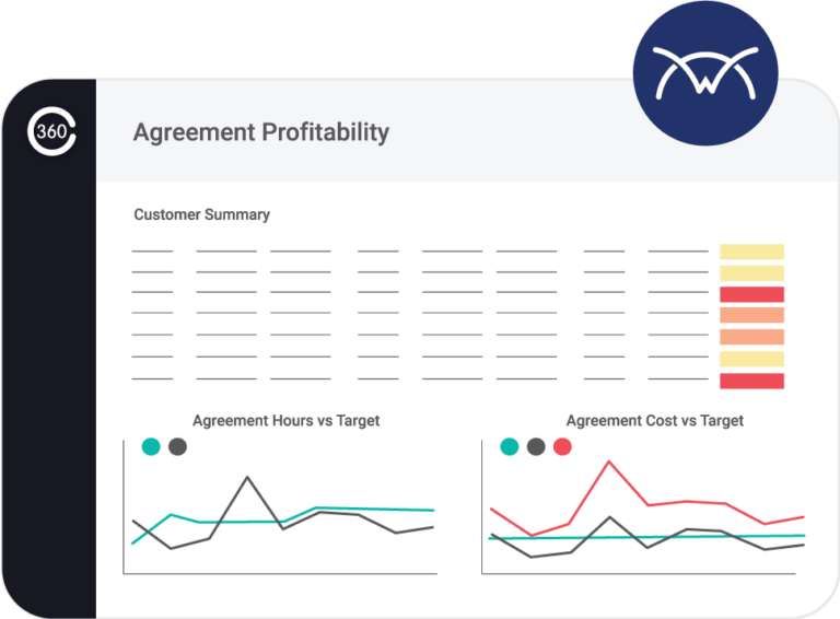 ConnectWise | ScalePad