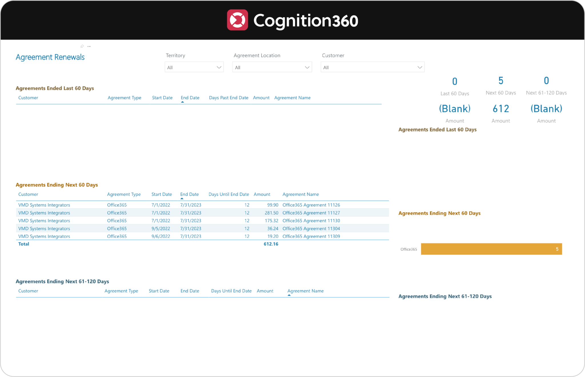 Better Reporting for ConnectWise with Cognition360 | ScalePad