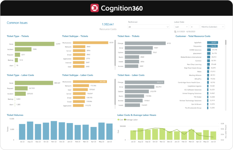 Better Reporting for ConnectWise with Cognition360 | ScalePad