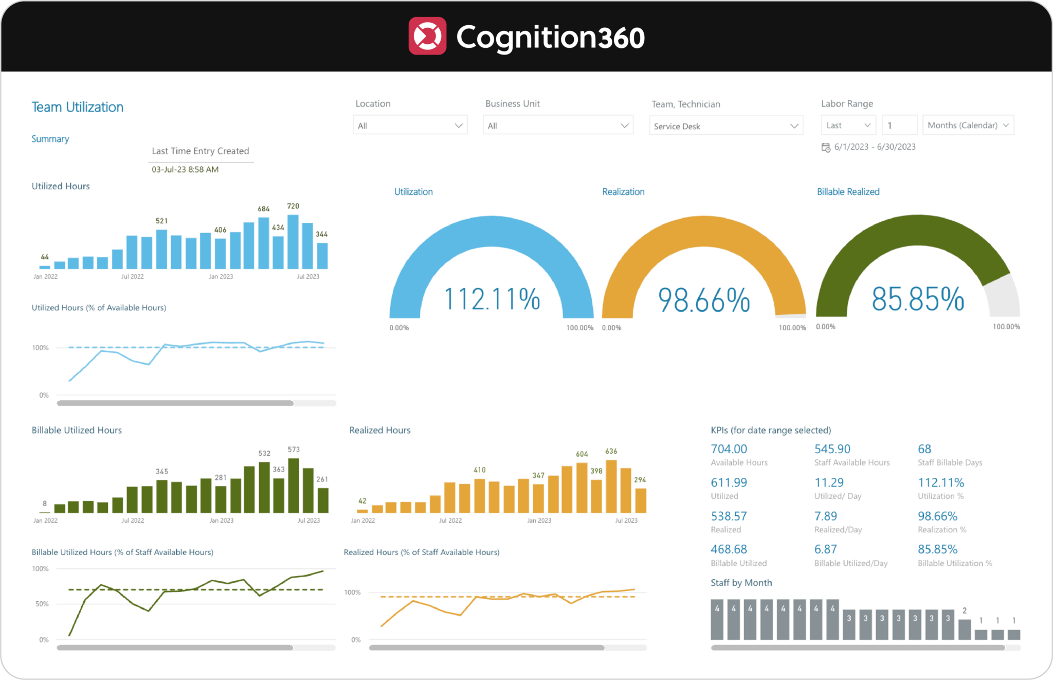 Better Reporting for ConnectWise with Cognition360 | ScalePad