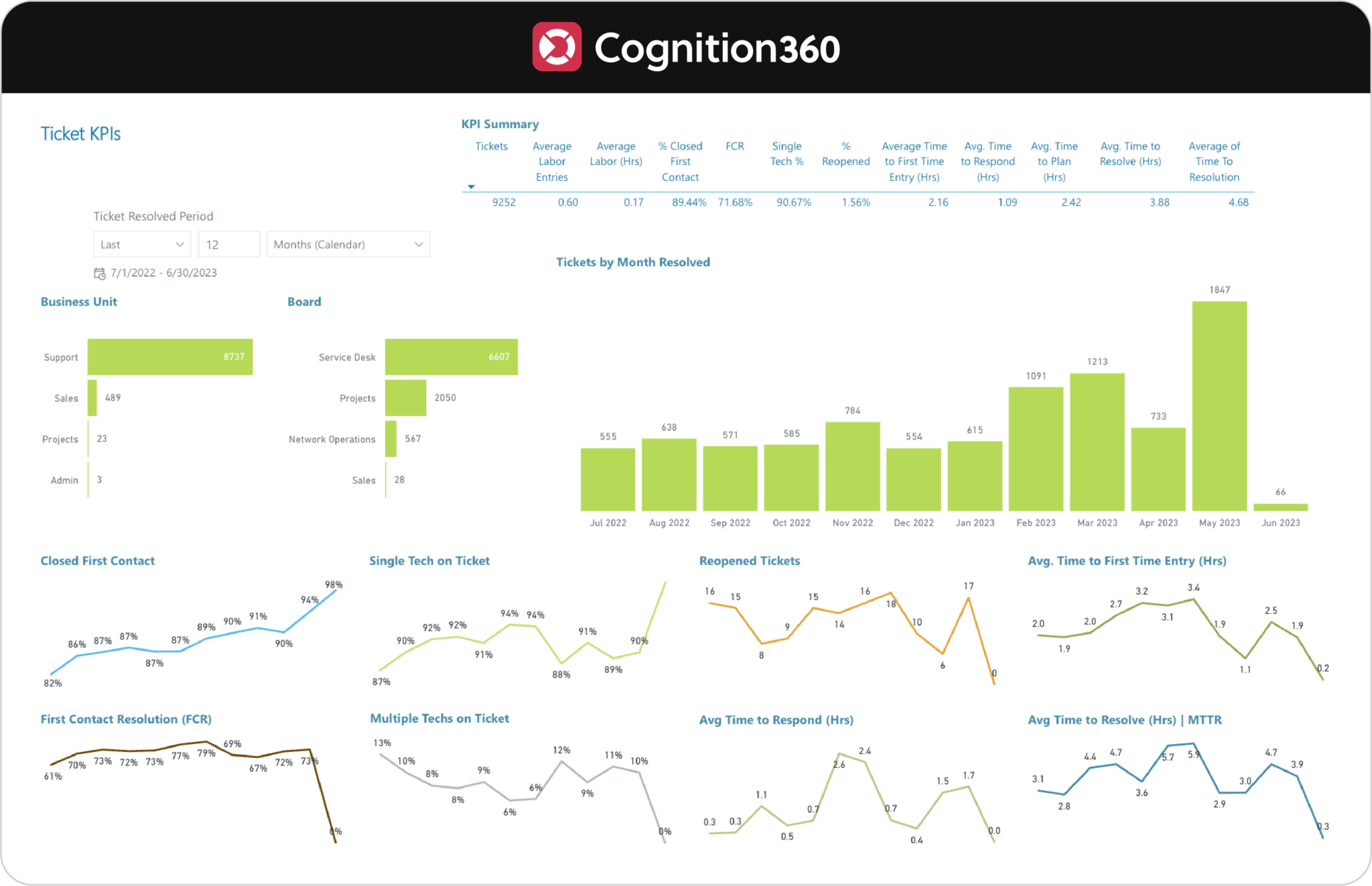 Better Reporting for ConnectWise with Cognition360 | ScalePad