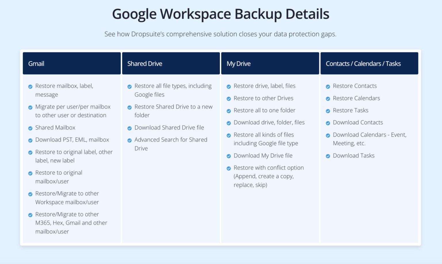Backup Radar Expands Dropsuite Integration | ScalePad