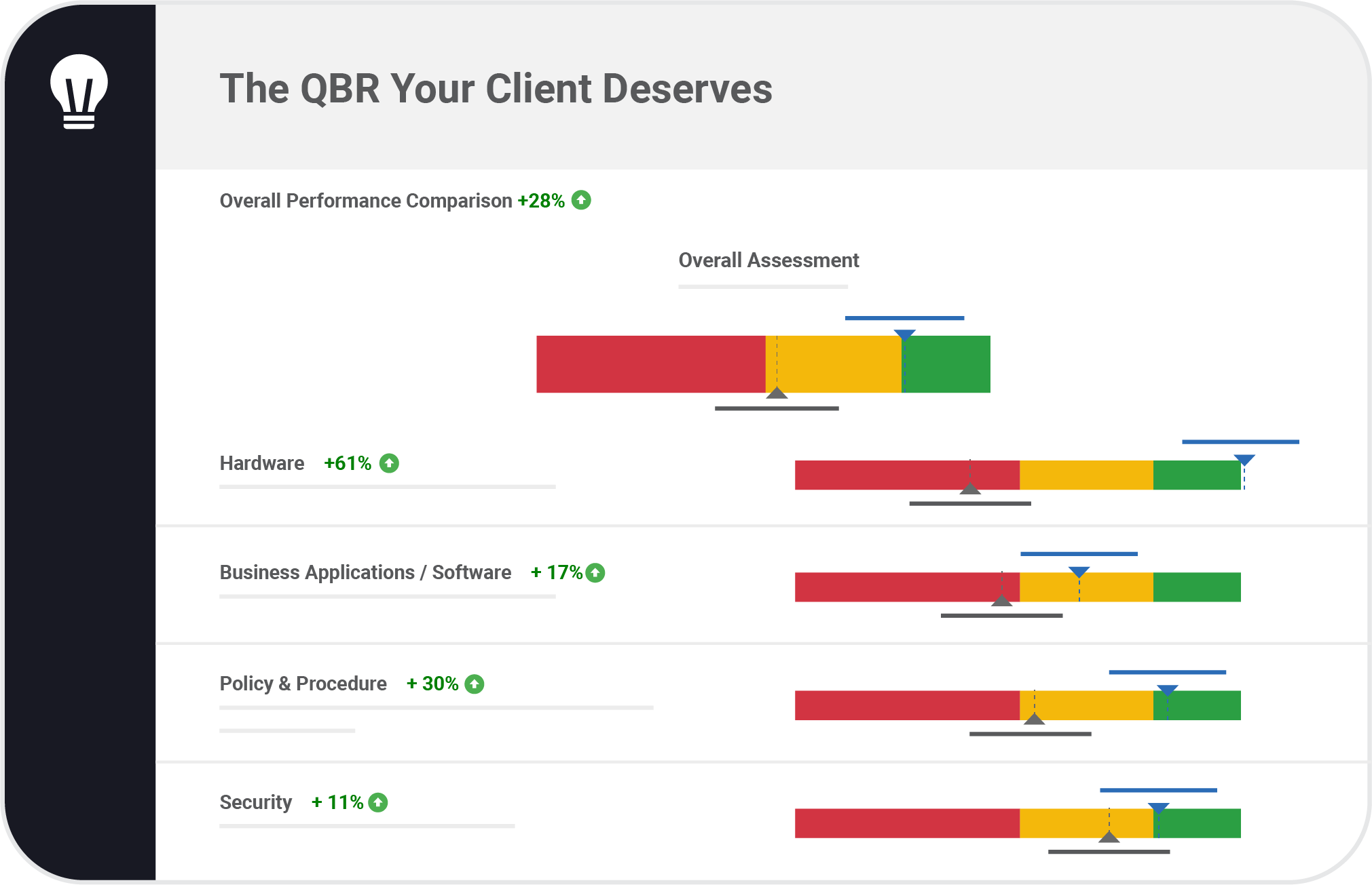 Client Engagement for MSPs | Lifecycle Insights by ScalePad Client Engagement for MSPs | Lifecycle Insights by ScalePad