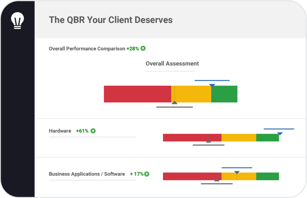 Lifecycle Insights by ScalePad | MSP software for vCIO services Lifecycle Insights by ScalePad | MSP software for vCIO services