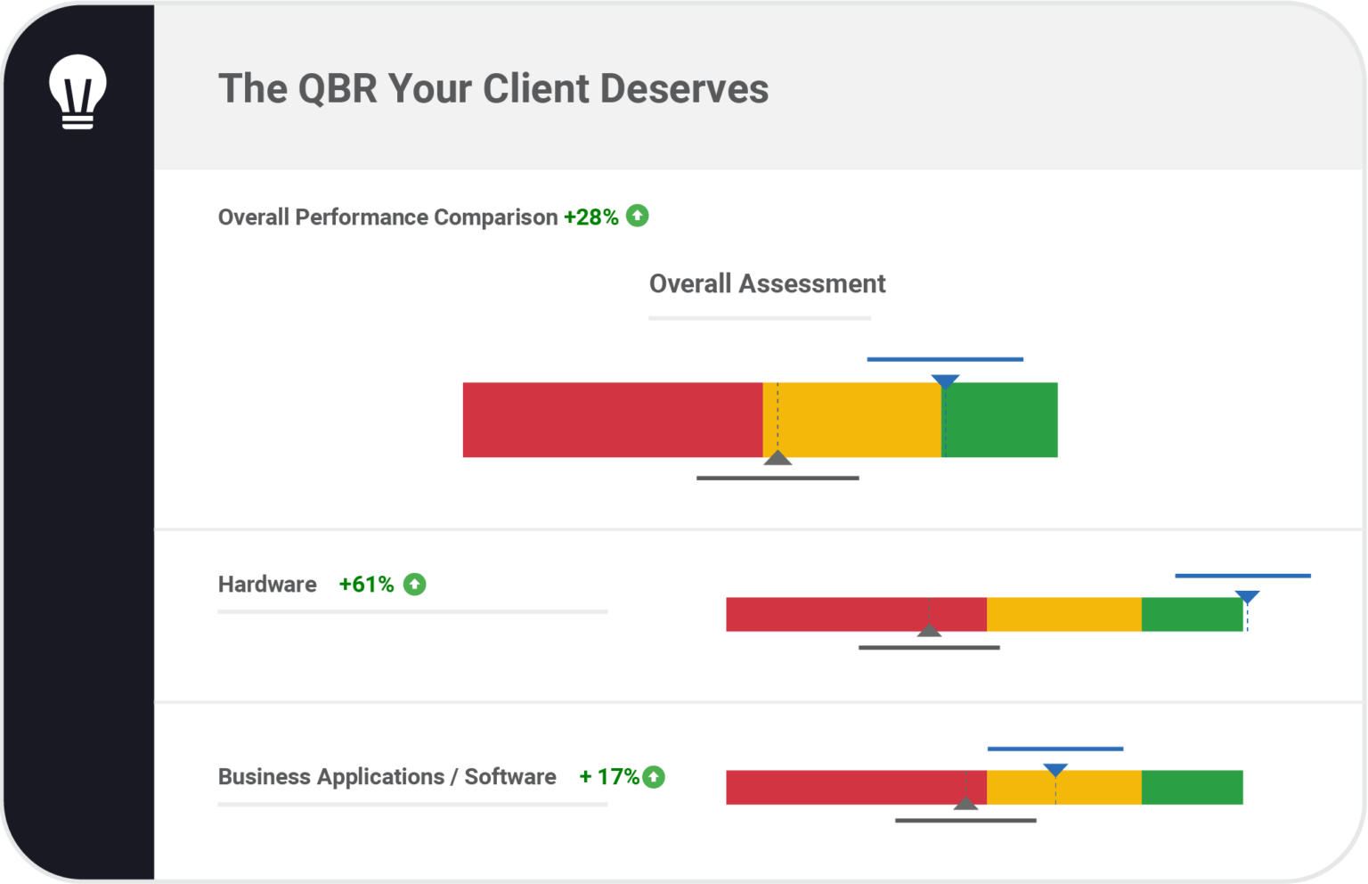 Lifecycle Insights by ScalePad | MSP software for vCIO services