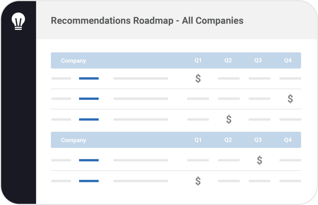 Client Management for MSPs | Lifecycle Insights by ScalePad Client Management for MSPs | Lifecycle Insights by ScalePad