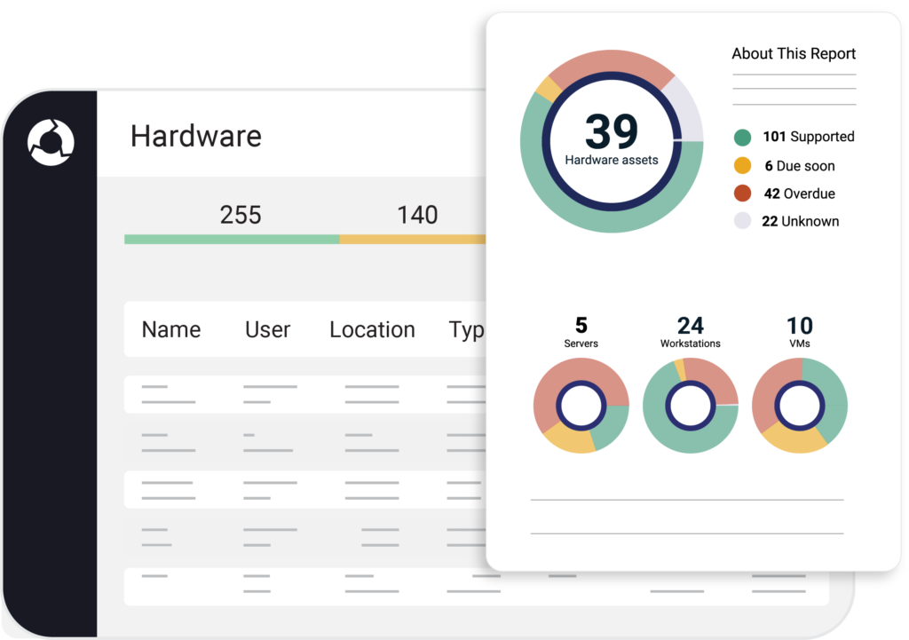 Lifecycle Manager by ScalePad | IT Asset Management Software for MSPs