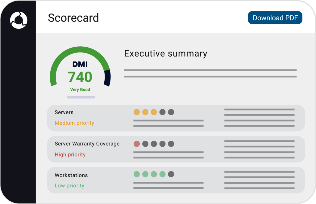 Lifecycle Manager by ScalePad | IT Asset Management Software for MSPs