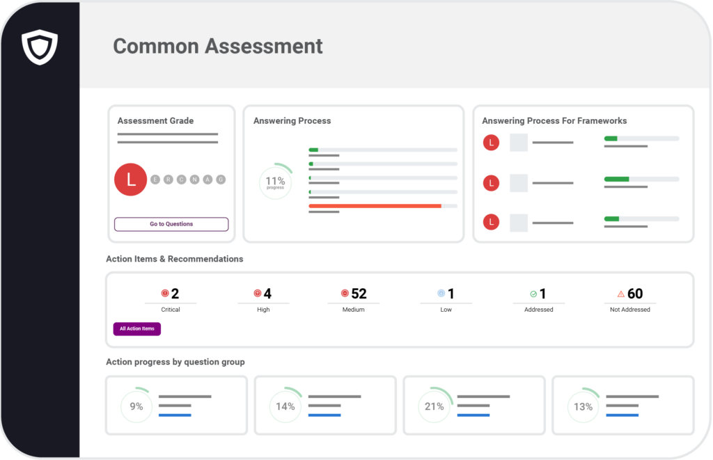 vCISO and compliance-as-a-service for MSPs | ControlMap by ScalePad