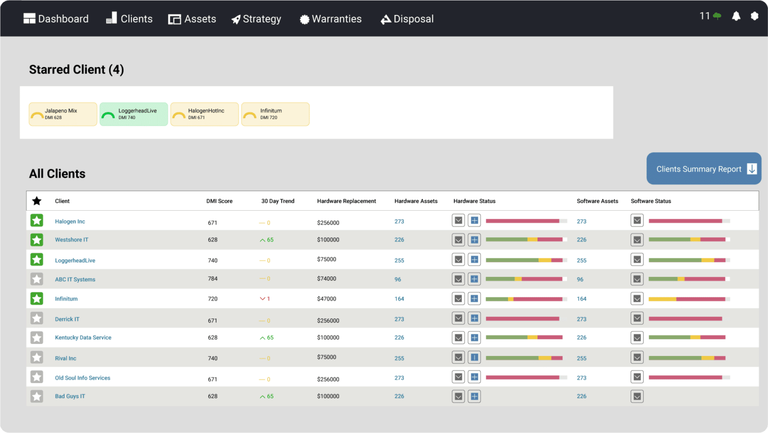 Lifecycle Manager Msp Client Engagement Platform Scalepad
