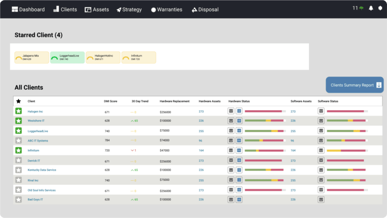 Lifecycle Manager: MSP Client Engagement Platform | ScalePad
