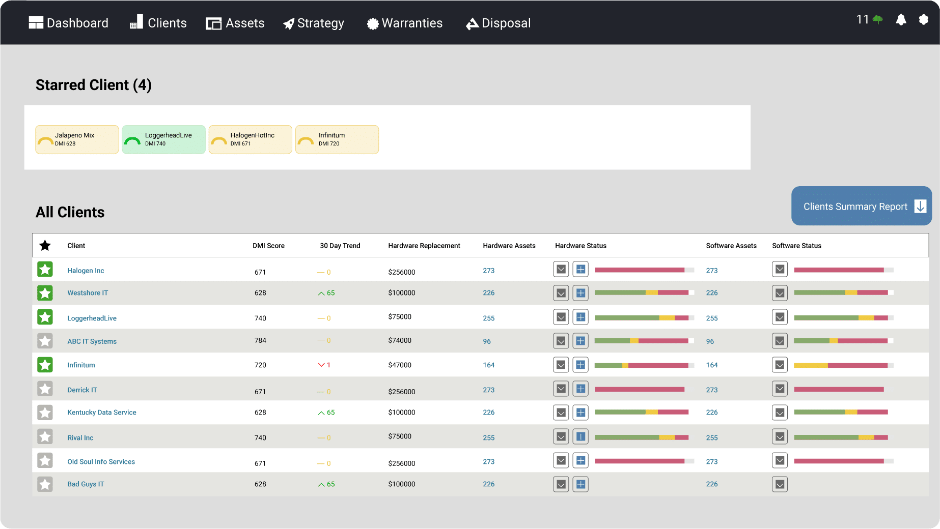 Lifecycle Manager Msp Client Engagement Platform Scalepad
