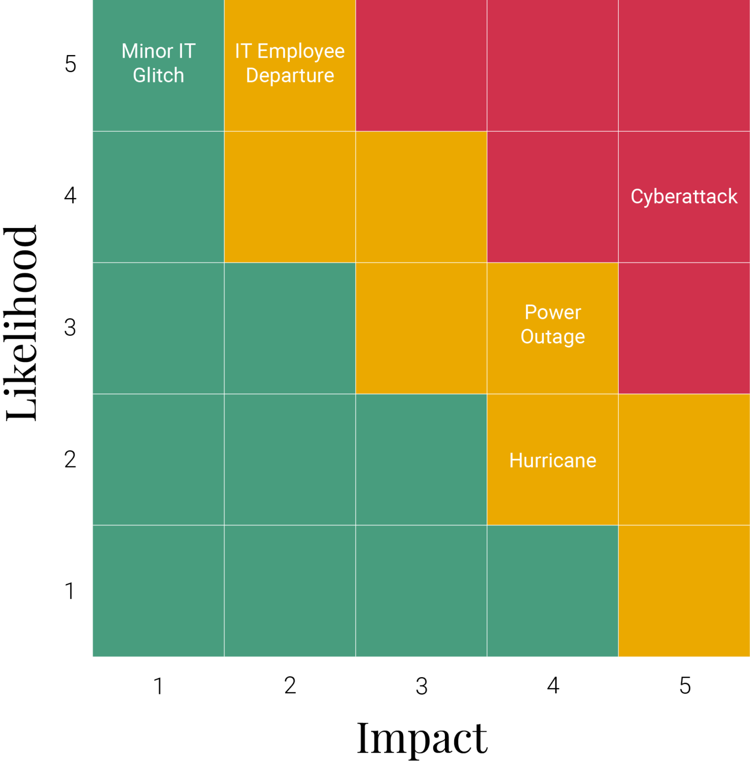 ControlMap | Chapter 4 | Sell Risk Management