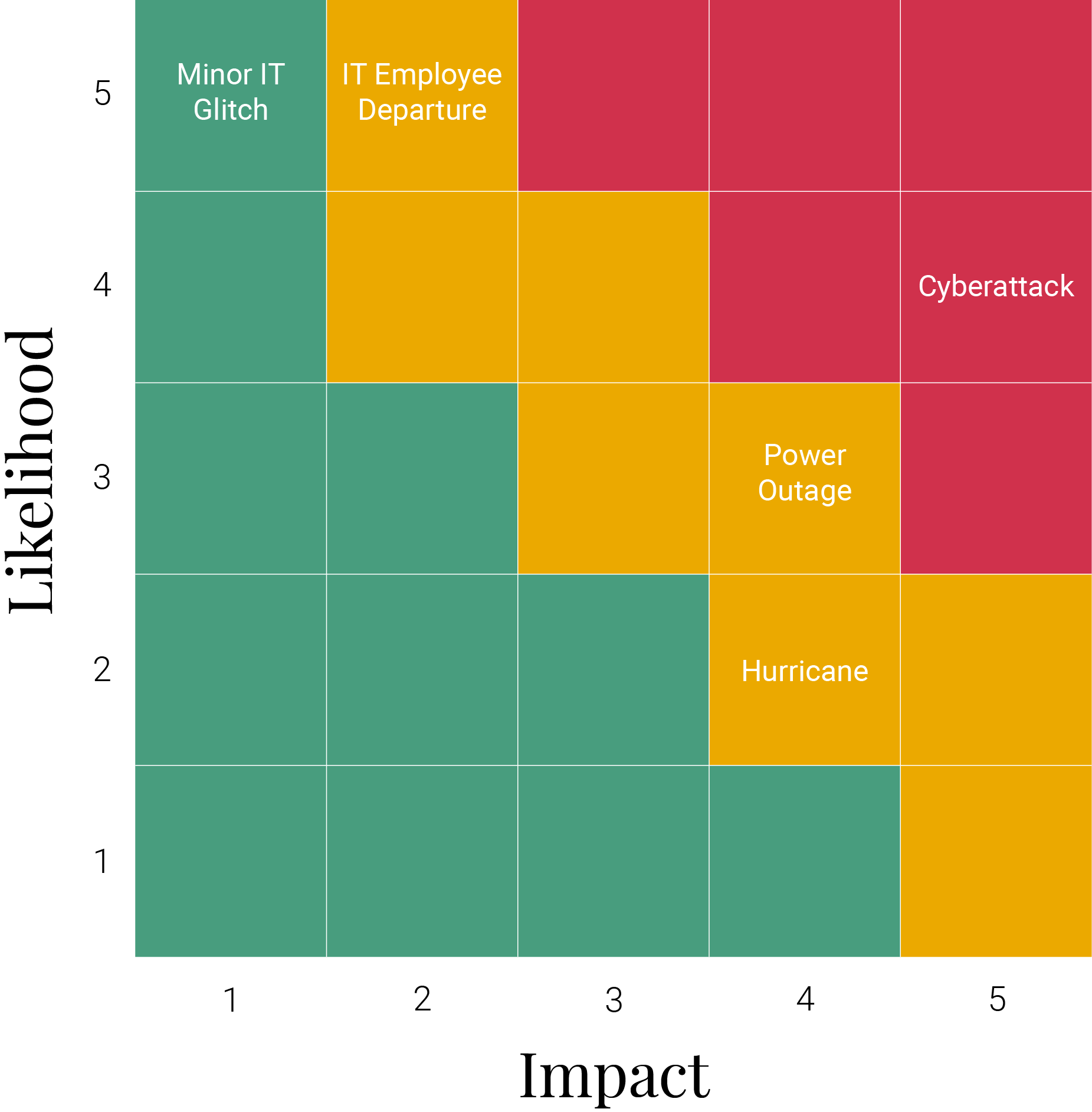 ControlMap | Chapter 4 | Sell Risk Management