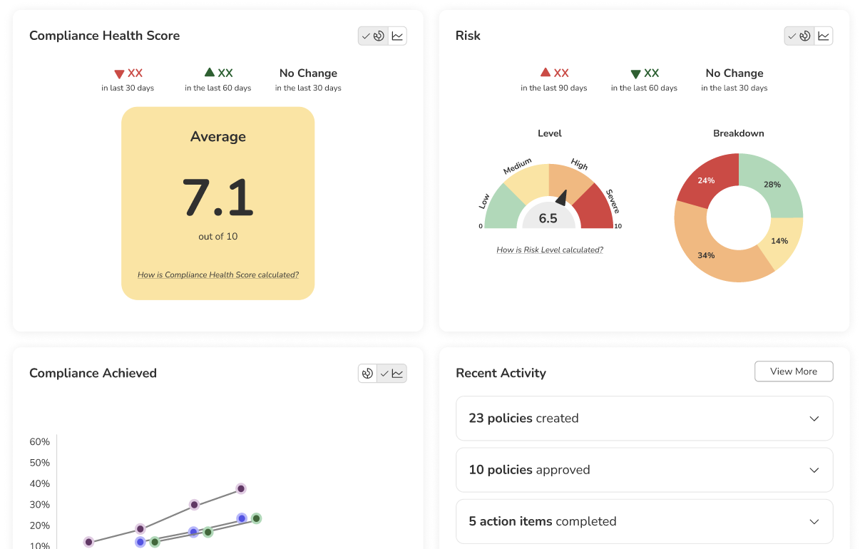 ControlMap: New Executive Dashboard | ScalePad