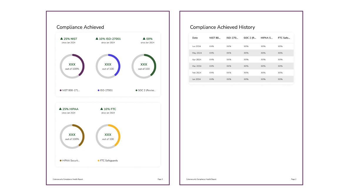 Compliance Health Reports Now Available in ControlMap | ScalePad